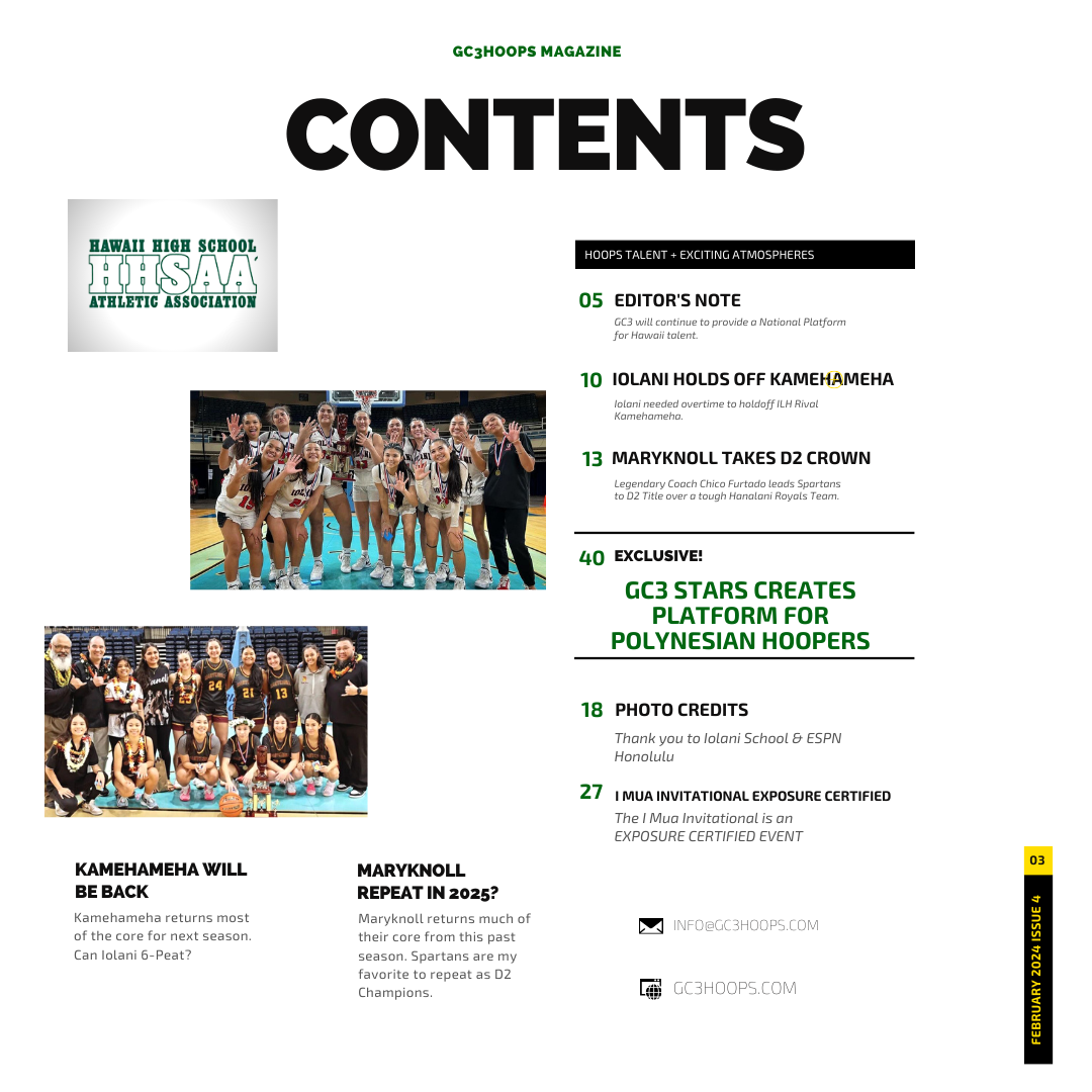Hawaii High School Basketball Brought the Excitement - GC3Hoops